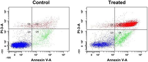 Data Analysis In Flow Cytometry Creative Bioarray