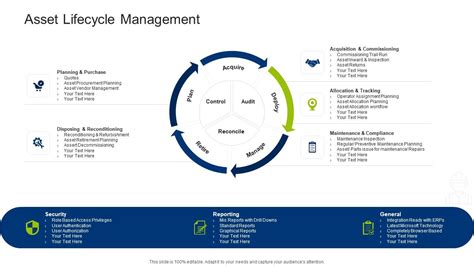 Infrastructure Building Administration Asset Lifecycle Management Template Pdf