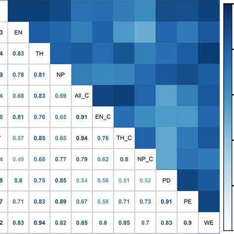 Pairwise Correlations Between Species Distribution Patterns And Spatial Download Scientific