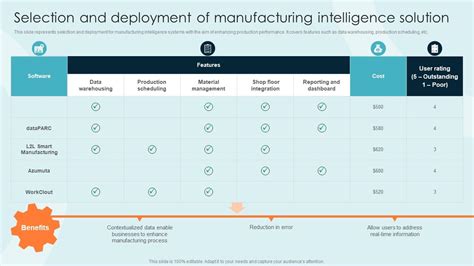 Selection And Solution Integration Of Production System For Operations
