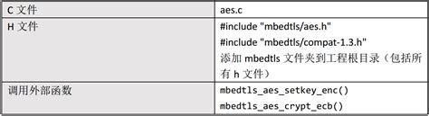 Aes128 Cmac Javac语言实现aes 128 Cmac算法 Csdn博客