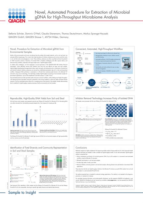 Pdf Novel Automated Procedure For Extraction Of Qiagen