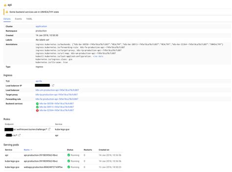 Kubernetes Unhealthy Load Balancer On Gce Stack Overflow