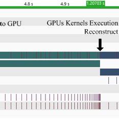 The CUDA Profiling Result Of The DS DMAS Algorithm Implementation The