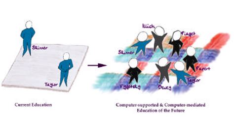 Rethinking Reinventing And Redesigning Educational Theory And Download Scientific Diagram