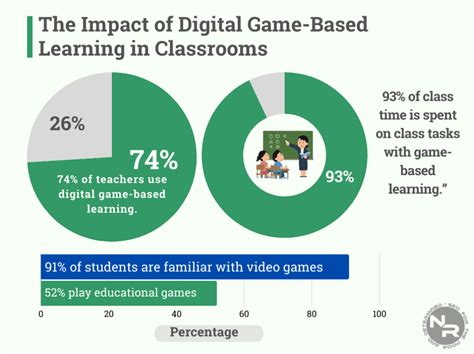 Updated Interactive Learning Statistics For 2025 Facts And Trends You Need To Know