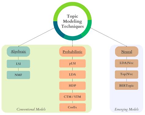 Electronics Free Full Text Leveraging State Of The Art Topic