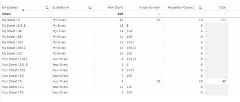 sum of values with filter condition in measure qlik community 2501429