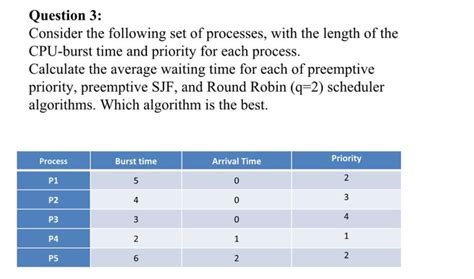 solved question 3 consider the following set of processes
