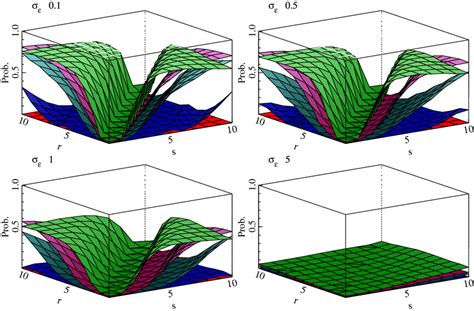 Acceptance Rates Of The Null Hypothesis On The Cointegration Test Download Scientific Diagram