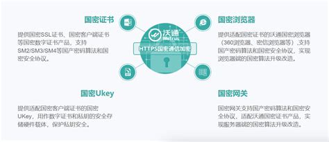 网络和通信安全中的ssltls国密改造 沃通ssl证书