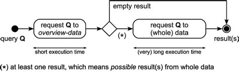Schematic Diagram Searching Rdf Data Using First The Overview Of A Rdf