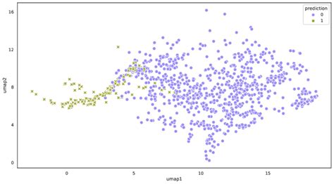 The Predictions Of The High Metrics With Shuffle Bias Model On Sc24 Download Scientific