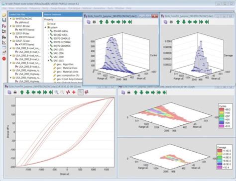 Fe Safe Accurate Strain Based Fatigue Analysis Simuleon