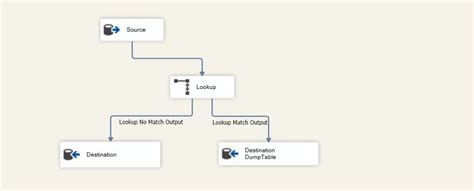 GitHub SuleymanSamandov Simple SSIS Project ETL With SSIS