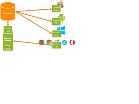 An Expert Web Developer For Your Asp Net Web Api Net Core C Dev Upwork