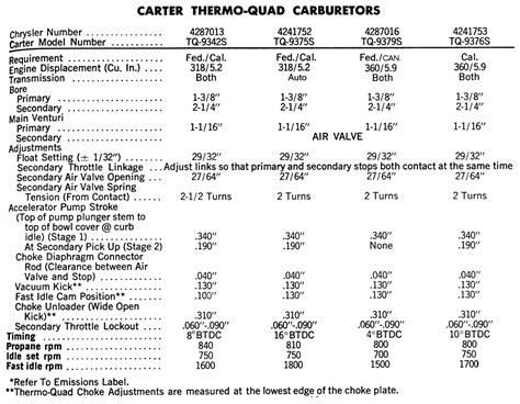 Carburetor Size Chart At Alica Cross Blog