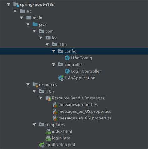 spring boot 源码篇 国际化 青石路 博客园