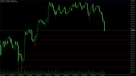 Buy The Order Block Trend Technical Indicator For Metatrader 5 In Metatrader Market