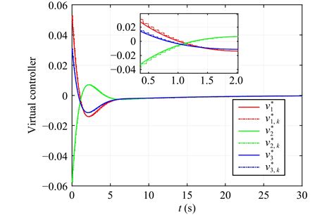 Event Triggered Robust Parallel Optimal Consensus Control For