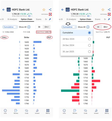Option Chain Analysis Understanding Market Trends