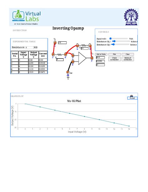 Inverting Operational Amplifier Inverting Opamp 10 5 0 Controls Input Volt Volt Resistance