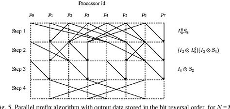 Figure 1 From A Programming Methodology For Designing Block Recursive Algorithms Semantic Scholar
