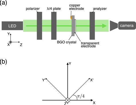 A Schematic Diagram Of The Surface Potential Measurement B Download Scientific Diagram