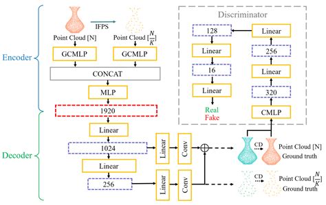 GN CNN A Point Cloud Analysis Method For Metaverse Applications