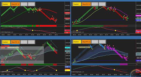 create trading script in ninjatrader ctrader mt5 mt4 tradingview