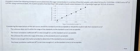 solved ent created the following standard curve to determine