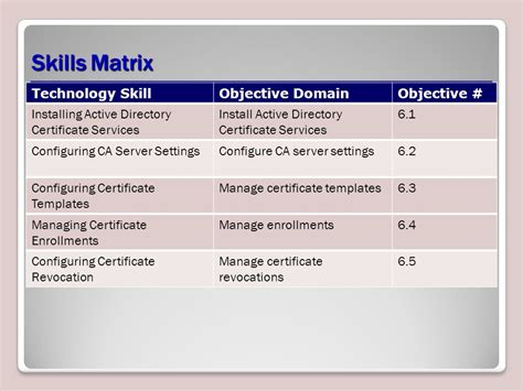 Configuring Directory Certificate Services Lesson ppt download