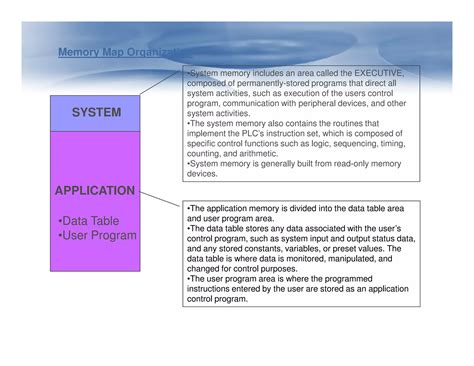 Plc Programmable Logic Controller Pdf