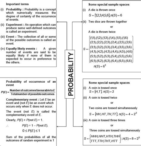 CBSE Math CBSE Probability Free Test Papers Sample Questions HOTS Questions And Notes