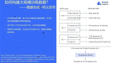 复杂推理的进展与挑战——从lsat讲起规则复杂度高如何推理 Csdn博客 复杂推理的进展与挑战——从lsat讲起规则复杂度高如何推理 Csdn博客