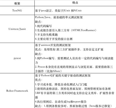 robot framework实战 知乎