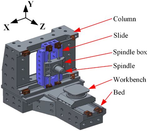 Cad Model Of Precision Horizontal Machining Center Download Scientific Diagram