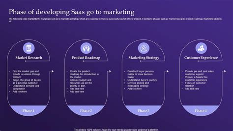Phase Of Developing Saas Go To Marketing Ppt Template