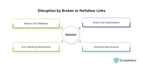 Common Web Crawling Challenges And Their Solutions