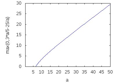 Nonlinear System Equilibrium Points And Linearization Mathematics Stack Exchange