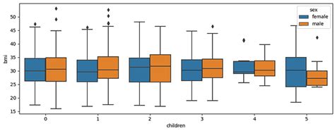 Segment Customers Using Hierarchical Clustering In Python