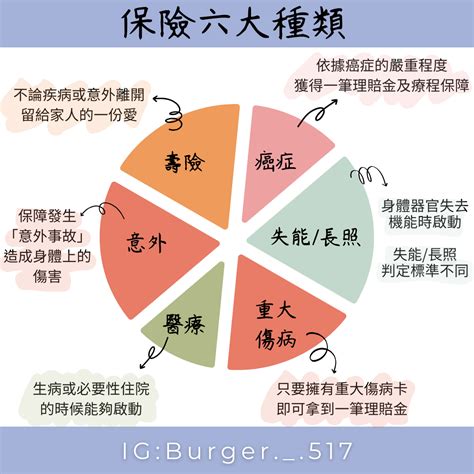 保險規劃 更新 Finfo 保險討論區 Finfo保險資訊站