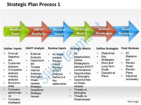 20 Strategic Planning Timeline Template Simple Template Design