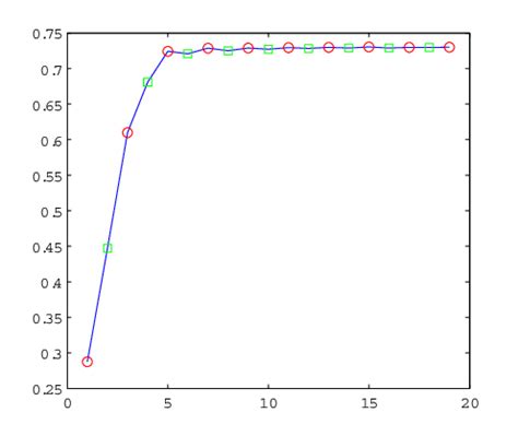 Convergence Plot Of The Log Likelihood Objective Function Empirical Download Scientific