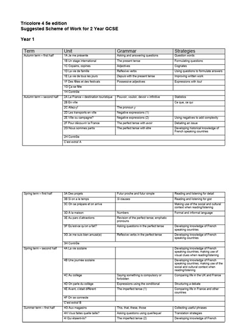 Igcse Planner Pdf Grammatical Tense Syntax