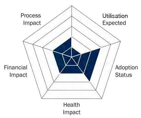 Computed Tomography With Computer Aided Detection For Lung Cancer Screening