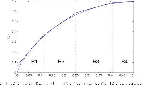 Figure 1 From Large Alphabet Source Coding Using Independent Component Analysis Semantic Scholar