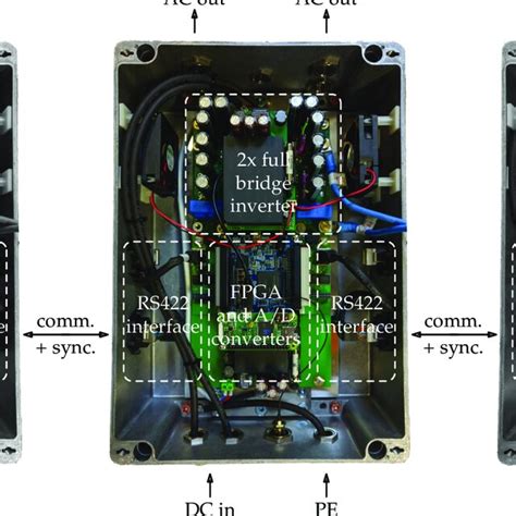Inverter Module Includes Two Full Bridge Inverters An FPGA Along With Download Scientific