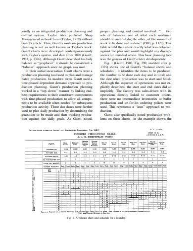 FREE 10 Research Gantt Chart Samples Templates In MS Word PDF
