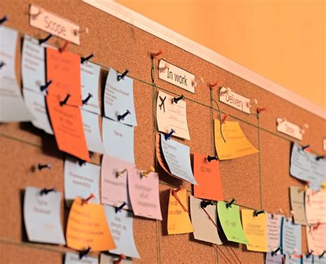 Comment Se Déroule Un Sprint Agile Explications